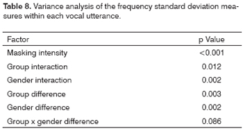 BJORL - Brazilian Journal of Otorhinolaryngology